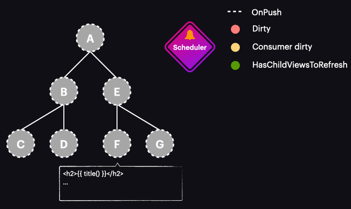 House of Angular on LinkedIn: π Angular Change Detection: Goodbye Zone ... House of Angular on LinkedIn: π Angular Change Detection: Goodbye Zone ...