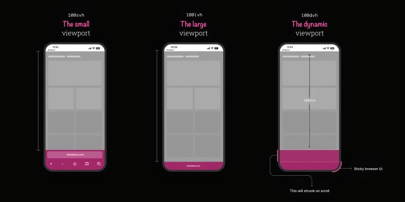Level up your responsive design game with these relatively new CSS ... Level up your responsive design game with these relatively new CSS ...