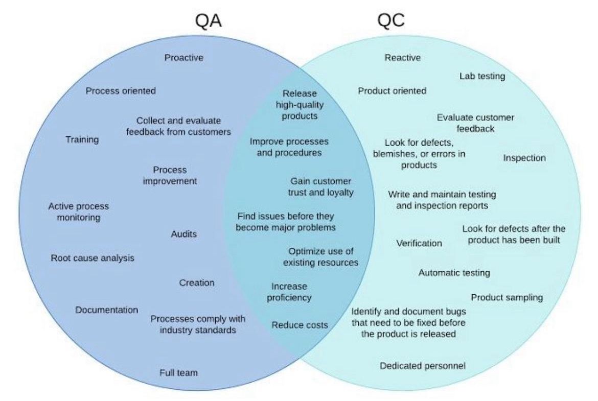 Ahamed Sheik Darwesh on LinkedIn: QA & QC Ahamed Sheik Darwesh on LinkedIn: QA & QC