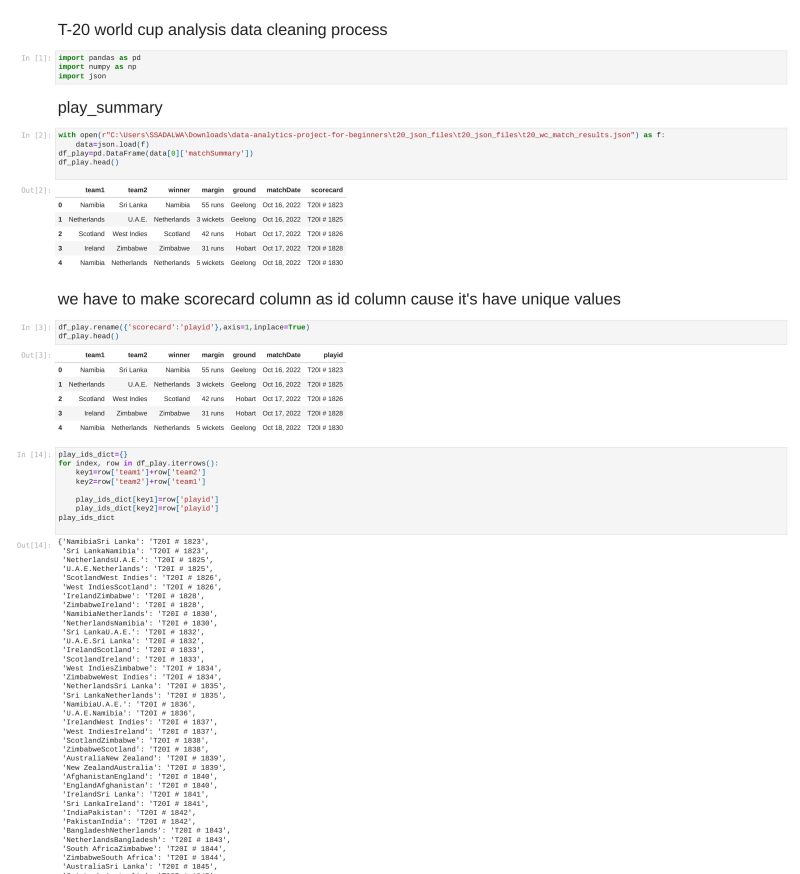 Swaraj Sadalwar on LinkedIn: #python #powerbi #dataanalysis Swaraj Sadalwar on LinkedIn: #python #powerbi #dataanalysis