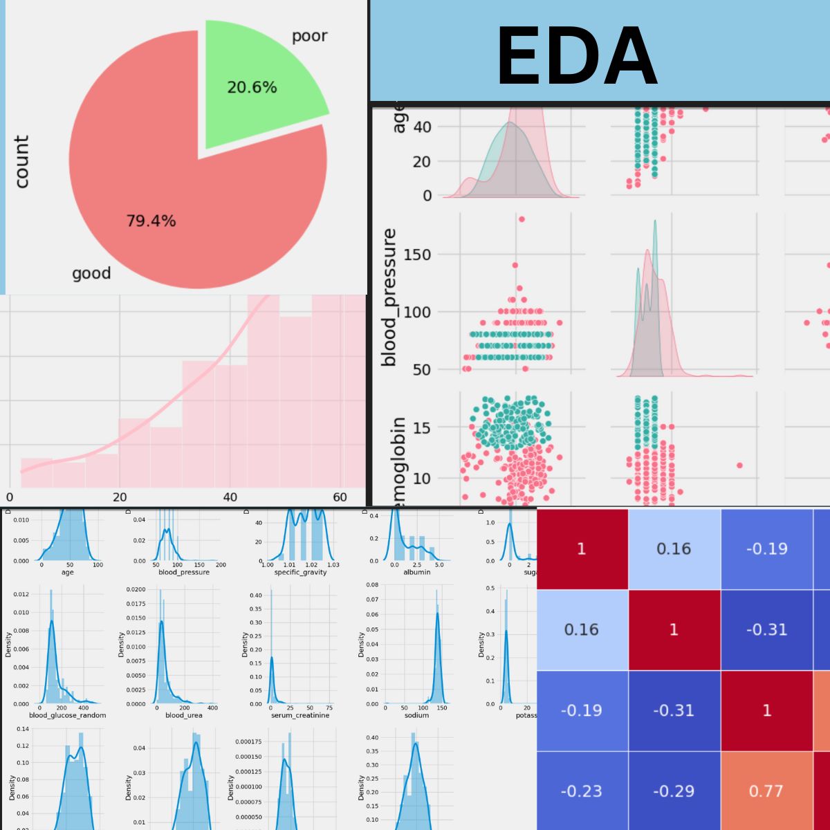 Aditi . on LinkedIn: #matplotlib #pandas #numpy #seaborn #plotly # ... Aditi . on LinkedIn: #matplotlib #pandas #numpy #seaborn #plotly # ...