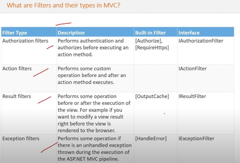 Exploring Filters in MVC Architecture | Shaheen Aziz posted on the ... Exploring Filters in MVC Architecture | Shaheen Aziz posted on the ...