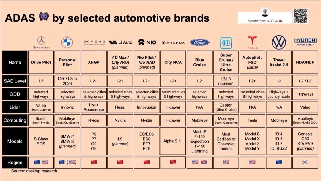 #softwaredefinedvehicle #electricvehicles #automotive #mobility #adas # ... #softwaredefinedvehicle #electricvehicles #automotive #mobility #adas # ...