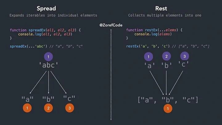 Usman Shafiq on LinkedIn: #javascript #webdevelopment #spreadoperator # ... Usman Shafiq on LinkedIn: #javascript #webdevelopment #spreadoperator # ...