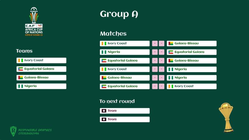 Gabriel Adeyanju on LinkedIn: #caf #supereagles #afcon #afcon2023 # ... Gabriel Adeyanju on LinkedIn: #caf #supereagles #afcon #afcon2023 # ...