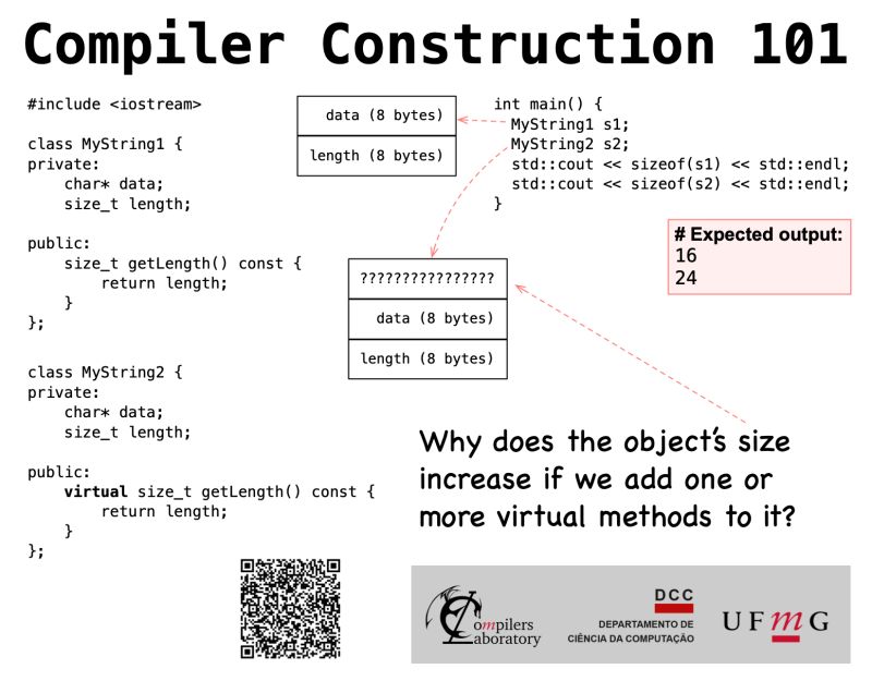 Compilers Lab on LinkedIn: #programming #compilers #education #academia ... Compilers Lab on LinkedIn: #programming #compilers #education #academia ...
