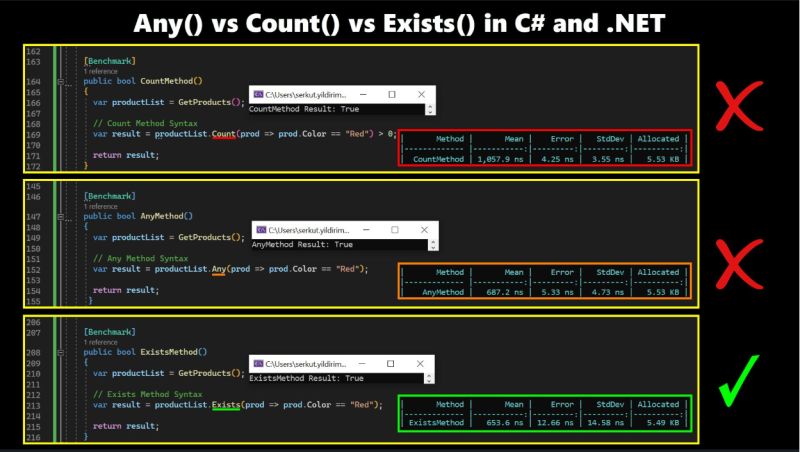 Adil Farhan on LinkedIn: #csharp #dotnet #programming # ... Adil Farhan on LinkedIn: #csharp #dotnet #programming # ...