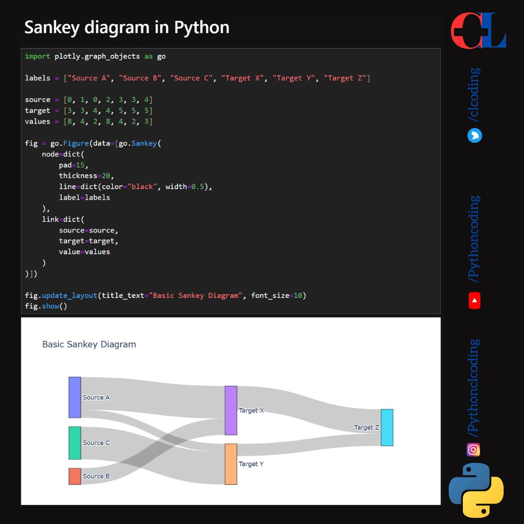 Python Coding on LinkedIn: Sankey diagram in Python https://lnkd.in ... Python Coding on LinkedIn: Sankey diagram in Python https://lnkd.in ...