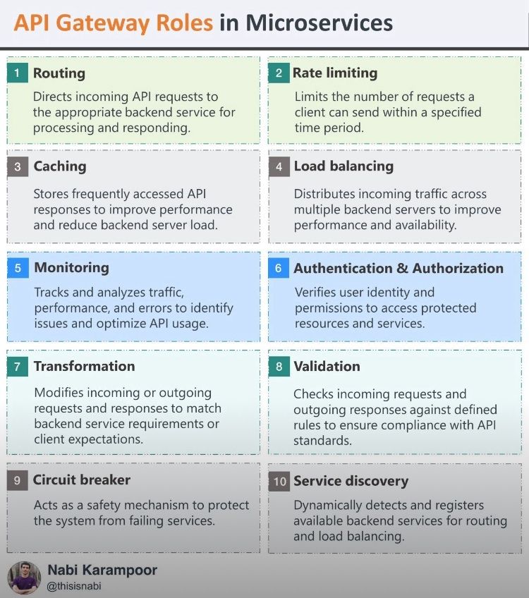 Abhinn Mishra on LinkedIn: #api #microservices #apigateway #csharp # ... Abhinn Mishra on LinkedIn: #api #microservices #apigateway #csharp # ...