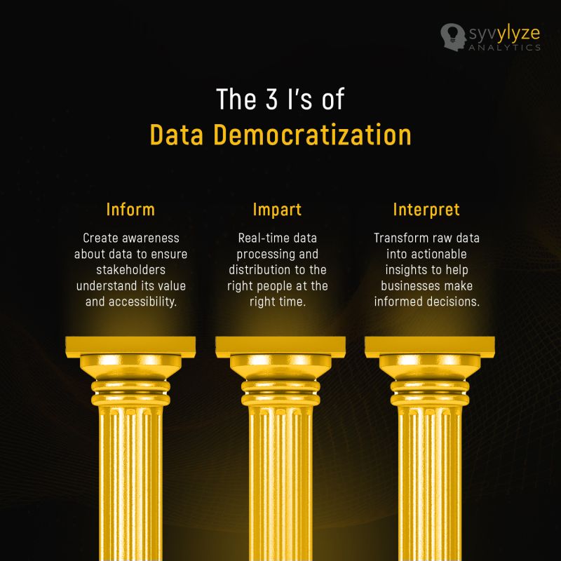 Syvylyze Analytics on LinkedIn: Syvylyze Analytics' data ... Syvylyze Analytics on LinkedIn: Syvylyze Analytics' data ...