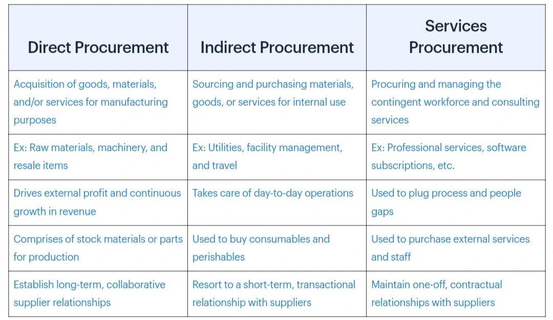 Mohamed Ali Hanafy on LinkedIn: #procurement Mohamed Ali Hanafy on LinkedIn: #procurement