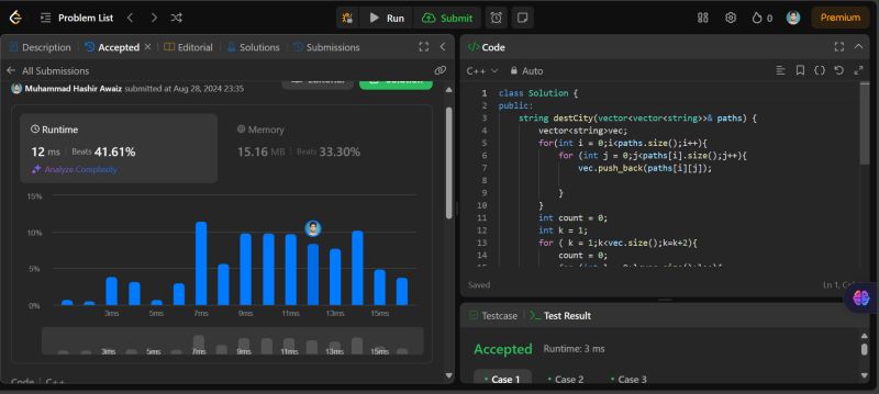 Muhammad Hashir Awaiz on LinkedIn: #leetcode #problemsolving #python # ... Muhammad Hashir Awaiz on LinkedIn: #leetcode #problemsolving #python # ...