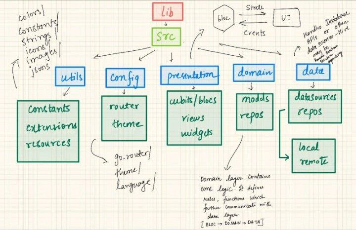 #flutter #fluttercommunity #dart #programmer #professional #experienced ... #flutter #fluttercommunity #dart #programmer #professional #experienced ...