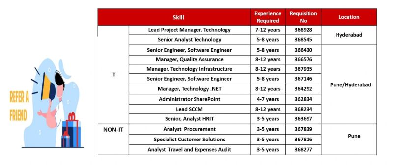 Sourav Pandit on LinkedIn: #Hiring# Multiple openings XPO is hiring for ... Sourav Pandit on LinkedIn: #Hiring# Multiple openings XPO is hiring for ...