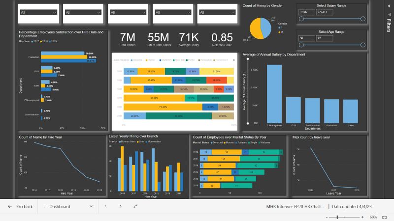 Bhavesh Lande on LinkedIn: Inforiver FP20 HR challange - Power Bi ... Bhavesh Lande on LinkedIn: Inforiver FP20 HR challange - Power Bi ...