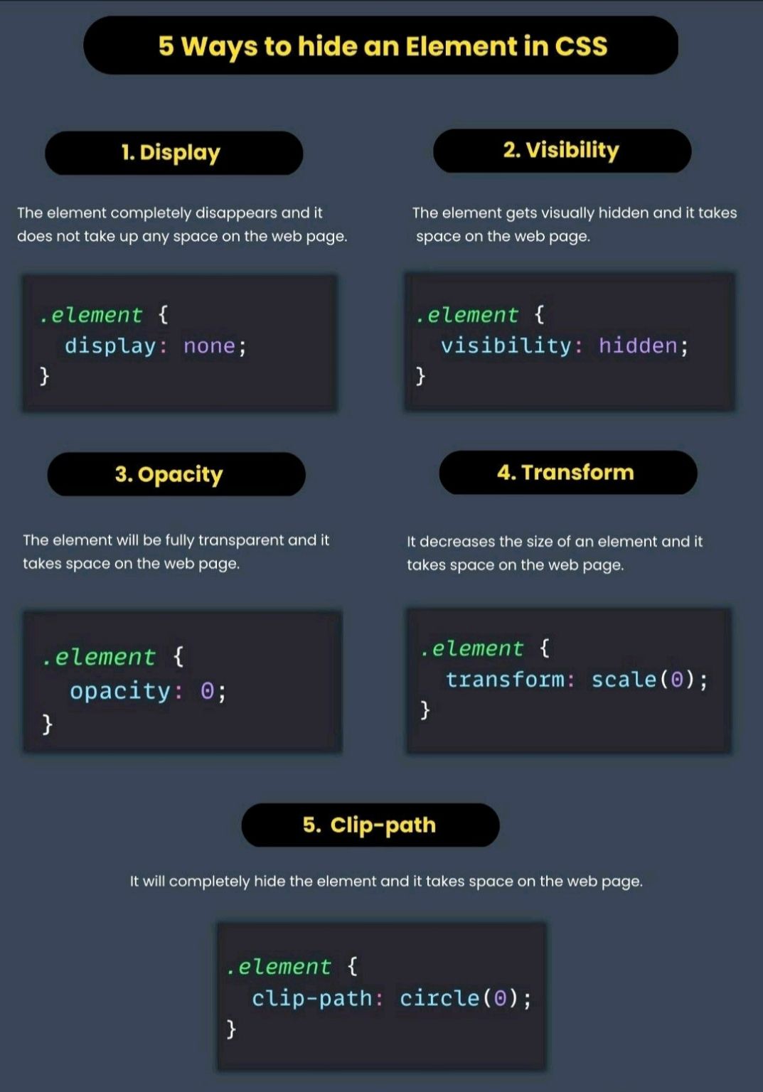 #css #webdevelopment #stylecss | Md Areeb Uddin #css #webdevelopment #stylecss | Md Areeb Uddin