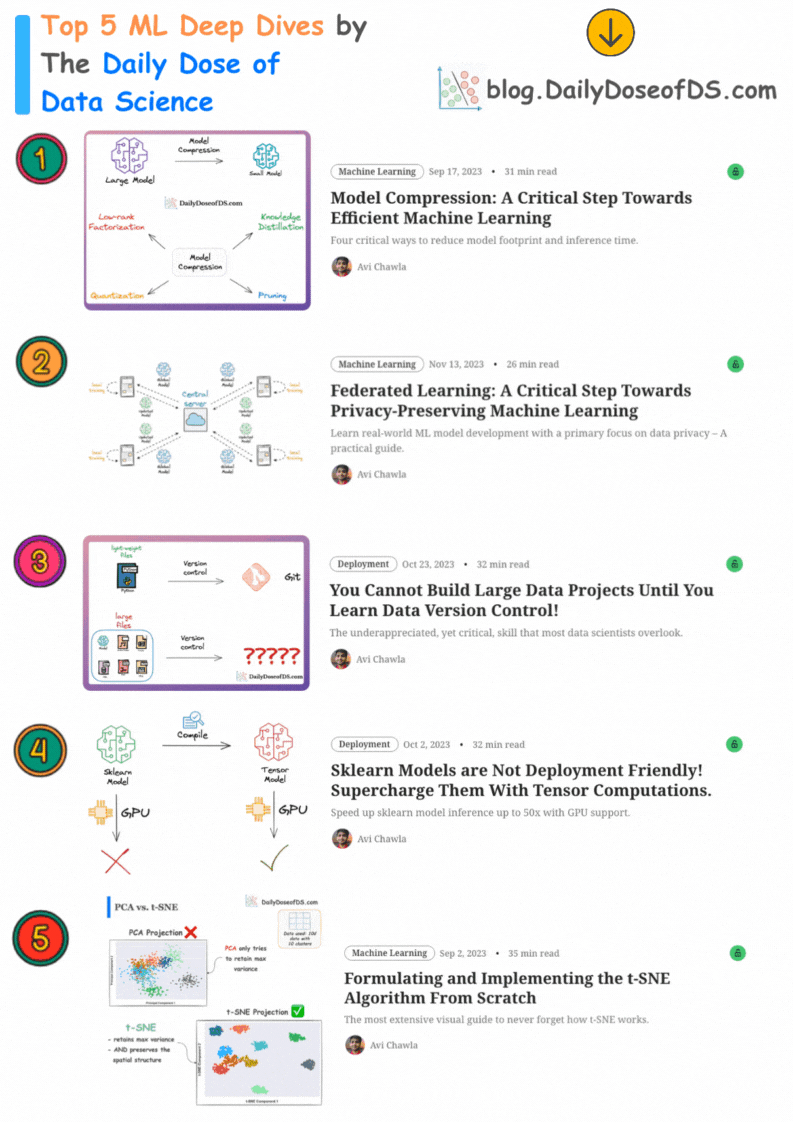 Daily Dose of Data Science on LinkedIn: #machinelearning #datascience Daily Dose of Data Science on LinkedIn: #machinelearning #datascience