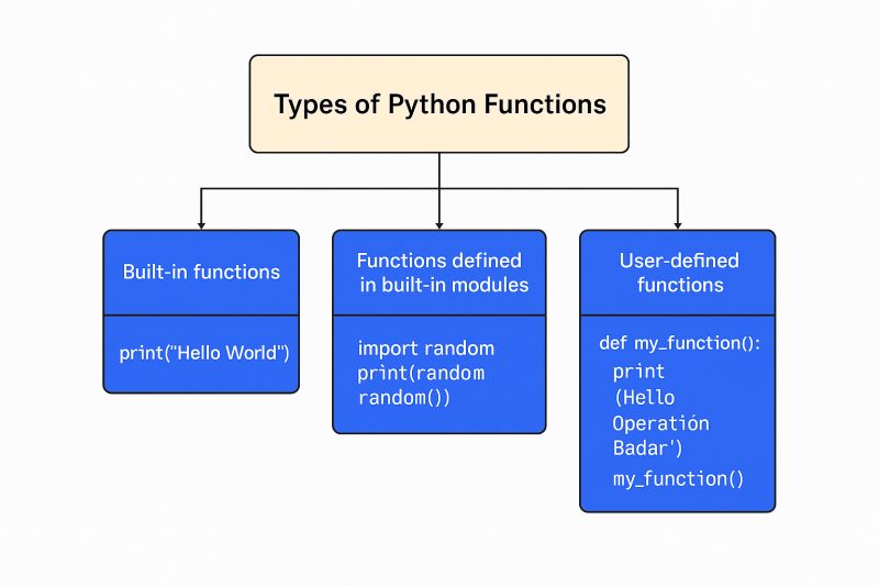 #python #coding #developers #learningpython | Bisma Arshad #python #coding #developers #learningpython | Bisma Arshad