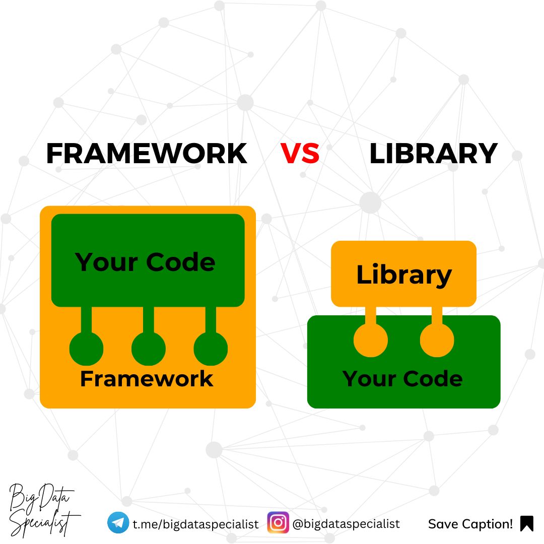 bigdata specialist on LinkedIn: #frameworkvslibrary bigdata specialist on LinkedIn: #frameworkvslibrary