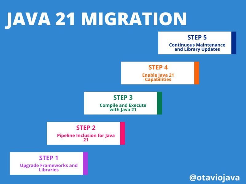 Mahesh Penugonda on LinkedIn: #java #javadeveloper #javaprogramming # ... Mahesh Penugonda on LinkedIn: #java #javadeveloper #javaprogramming # ...