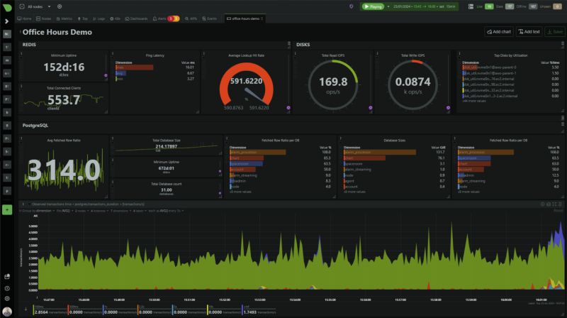 Netdata on LinkedIn: Netdata: Monitoring and troubleshooting transformed. Netdata on LinkedIn: Netdata: Monitoring and troubleshooting transformed.