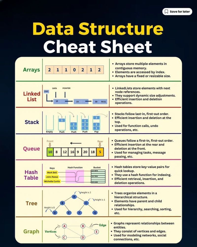 Project Gurukul on LinkedIn: #dsa #programming Project Gurukul on LinkedIn: #dsa #programming