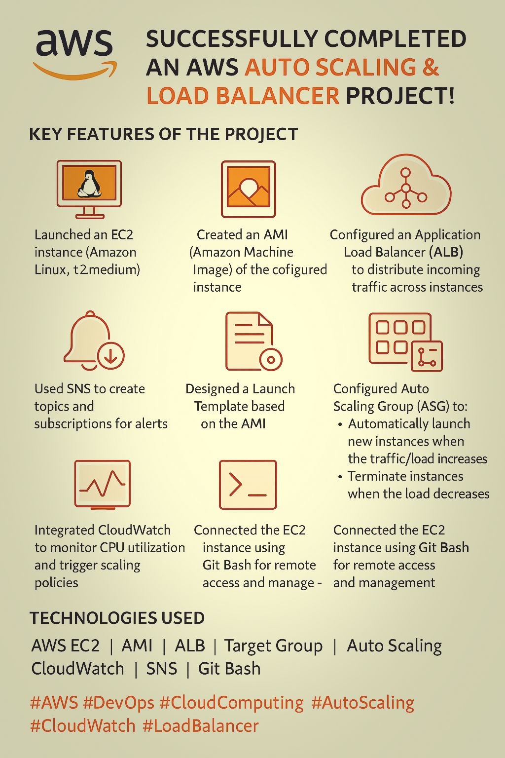 #aws #devops #cloudcomputing #ec2 #autoscaling #cloudwatch # ... #aws #devops #cloudcomputing #ec2 #autoscaling #cloudwatch # ...