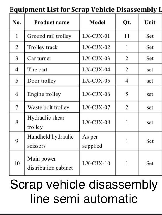 帅哥 Harvans Shandilya on LinkedIn: Old car disassembly line. Scrap ... 帅哥 Harvans Shandilya on LinkedIn: Old car disassembly line. Scrap ...