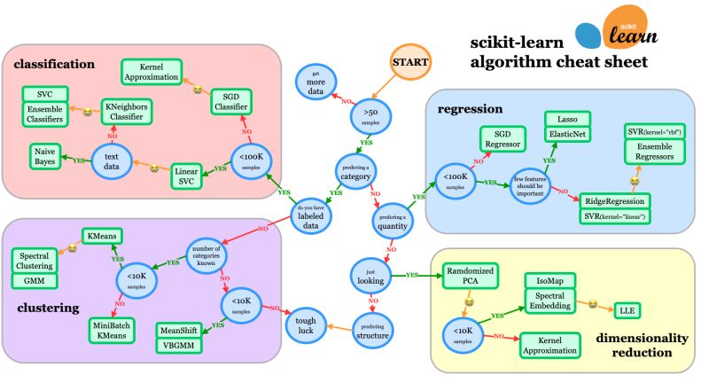 Chandni Nair on LinkedIn: #machinelearning #datascience #algorithm # ... Chandni Nair on LinkedIn: #machinelearning #datascience #algorithm # ...