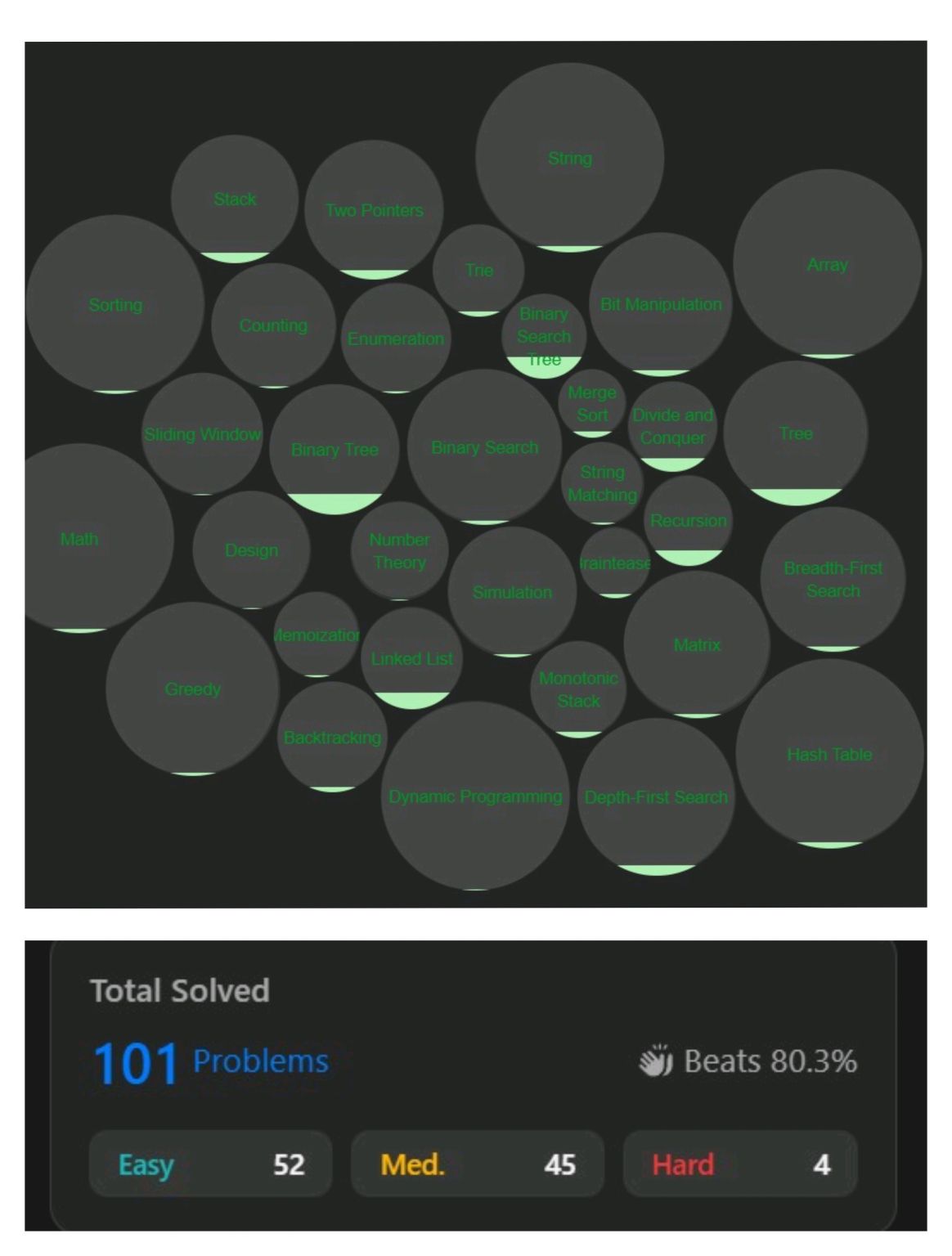 Prathamesh Wankhade on LinkedIn: #leetcode #dsa #learningjourney # ... Prathamesh Wankhade on LinkedIn: #leetcode #dsa #learningjourney # ...