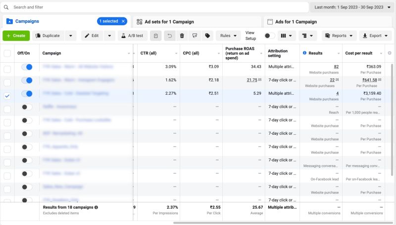How we achieved 25x ROAS with Meta Ads | Ritvik Nagpal posted on the ... How we achieved 25x ROAS with Meta Ads | Ritvik Nagpal posted on the ...