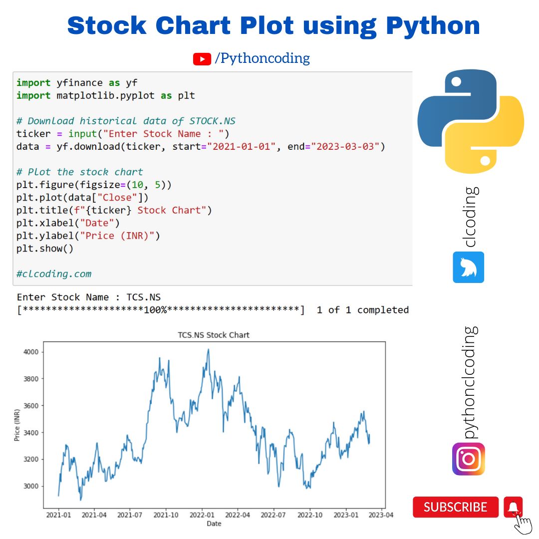 Python Coding on LinkedIn: Day 144 _ Stock Chart Plot using Python Python Coding on LinkedIn: Day 144 _ Stock Chart Plot using Python