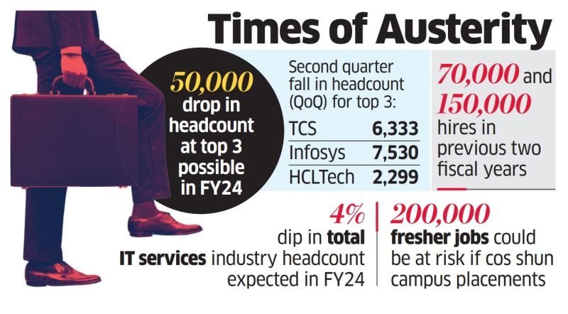 Tech winter diet: TCS, Infosys and HCLTech fall | ETtech posted on the ... Tech winter diet: TCS, Infosys and HCLTech fall | ETtech posted on the ...