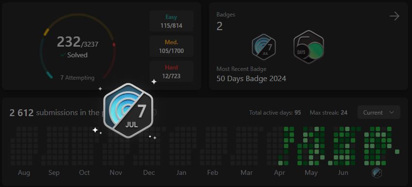 Alexey Tsaregorodtsev on LinkedIn: 🏅 Completed Leetcode July challenge ... Alexey Tsaregorodtsev on LinkedIn: 🏅 Completed Leetcode July challenge ...