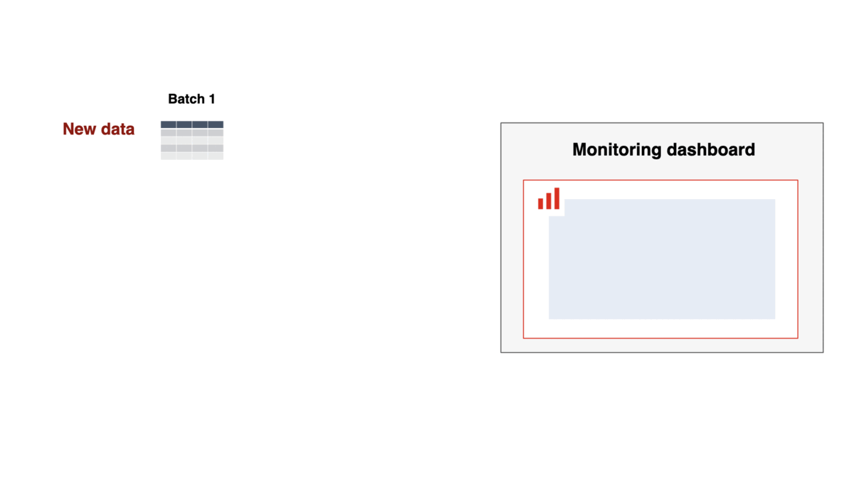 Evidently AI on LinkedIn: 🏗 A new tutorial: how to run batch ML ... Evidently AI on LinkedIn: 🏗 A new tutorial: how to run batch ML ...