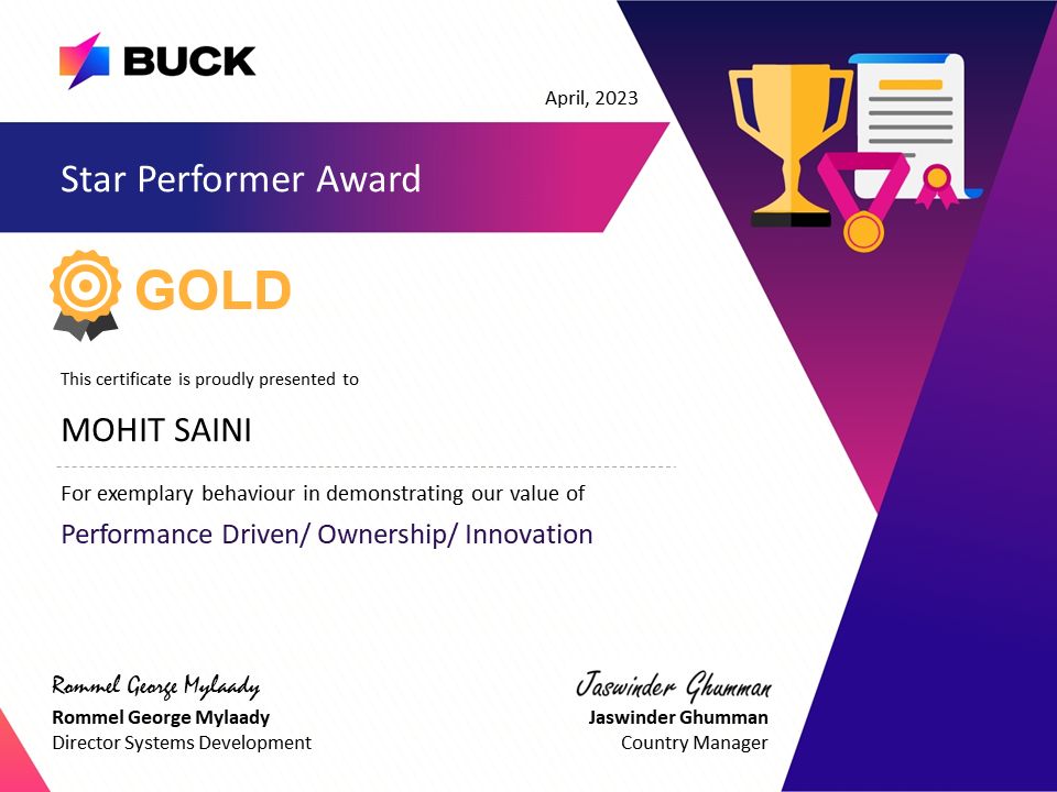 Mohit Saini posted on LinkedIn Mohit Saini posted on LinkedIn