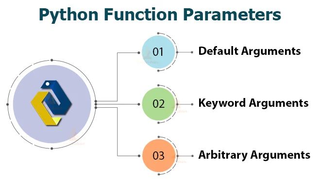 Python Flood on LinkedIn: Python Function Parameters #python # ... Python Flood on LinkedIn: Python Function Parameters #python # ...