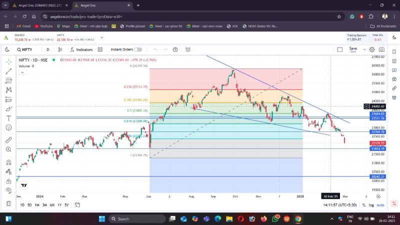 #stockmarket #nifty #technicalanalysis #trading #investing #finance ... #stockmarket #nifty #technicalanalysis #trading #investing #finance ...