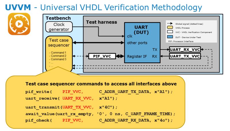 #vhdl #simulation #verification #digitalcircuits #designvalidation ... #vhdl #simulation #verification #digitalcircuits #designvalidation ...