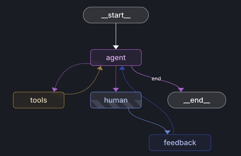 Atai Barkai on LinkedIn: Open-Research-ANA is an open source showcase ... Atai Barkai on LinkedIn: Open-Research-ANA is an open source showcase ...