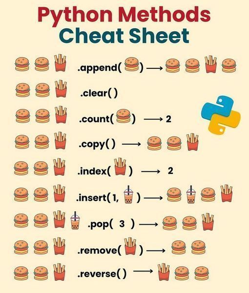 Python Geeks on LinkedIn: #python #pythonprogramming #coding Python Geeks on LinkedIn: #python #pythonprogramming #coding