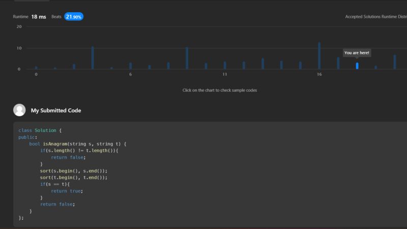 Suniksha Ben Patel on LinkedIn: #100daysofcodechallenge #complexity # ... Suniksha Ben Patel on LinkedIn: #100daysofcodechallenge #complexity # ...