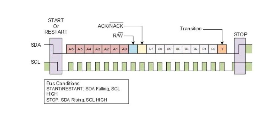 Sagar Kanjariya on LinkedIn: #i3c #protocol #communication # ... Sagar Kanjariya on LinkedIn: #i3c #protocol #communication # ...