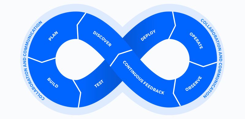 Aditya Joshi on LinkedIn: #90daysofdevops #trainwithshubham #devops # ... Aditya Joshi on LinkedIn: #90daysofdevops #trainwithshubham #devops # ...