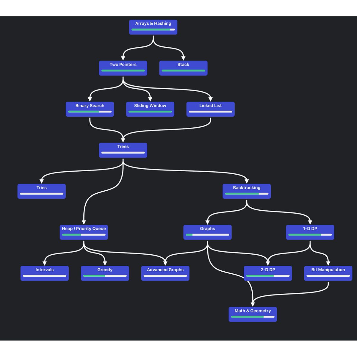 #dsa #datastructures #algorithms #dsaroadmap #coding #java #programming ... #dsa #datastructures #algorithms #dsaroadmap #coding #java #programming ...