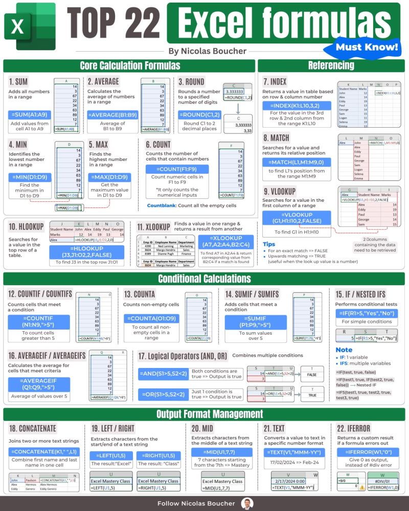 Nicolas Boucher Online on LinkedIn: Top 22 Excel Formulas 👉Free AI for ... Nicolas Boucher Online on LinkedIn: Top 22 Excel Formulas 👉Free AI for ...