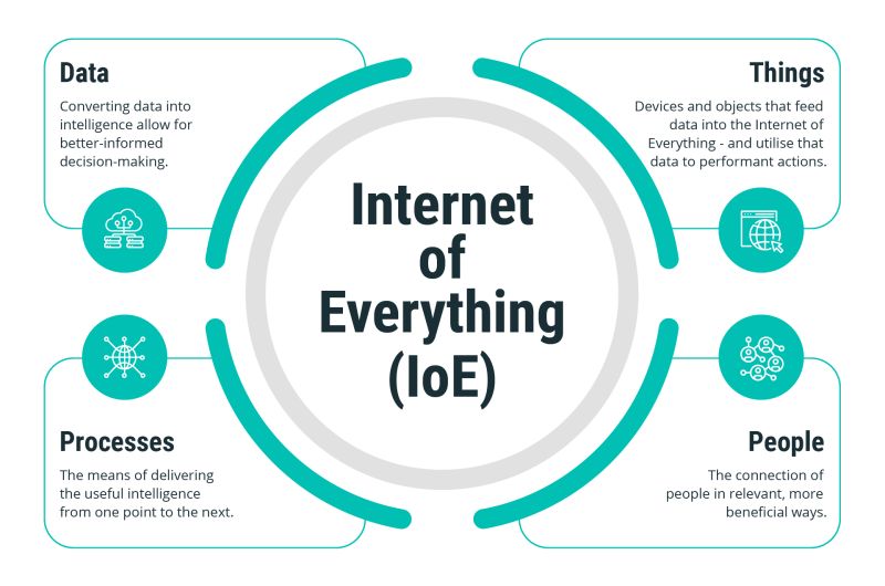 Mohammed ABUKWAIK on LinkedIn: #ioe #iot #innovation # ... Mohammed ABUKWAIK on LinkedIn: #ioe #iot #innovation # ...