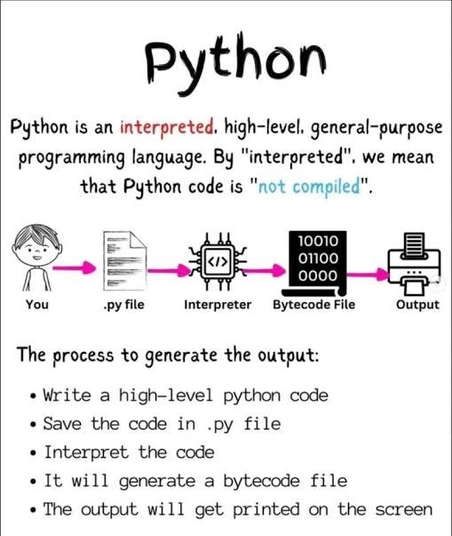 Hasnain Ahmad on LinkedIn: #python #pythondeveloper #developer # ... Hasnain Ahmad on LinkedIn: #python #pythondeveloper #developer # ...