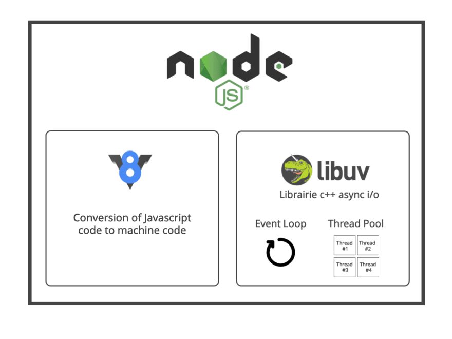 Ahmed EL_Shnnawy on LinkedIn: #backenddevelopment #nodejs #v8 # ... Ahmed EL_Shnnawy on LinkedIn: #backenddevelopment #nodejs #v8 # ...