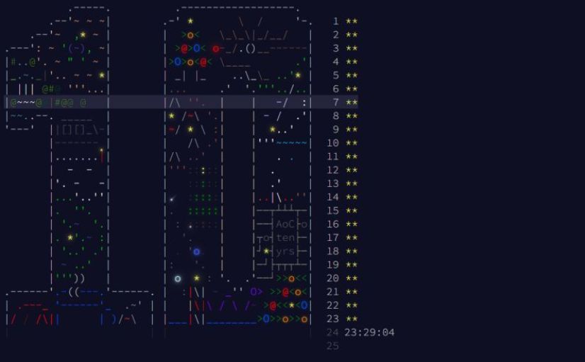 Ayesha Andleeb on LinkedIn: #adventofcode2024 Ayesha Andleeb on LinkedIn: #adventofcode2024